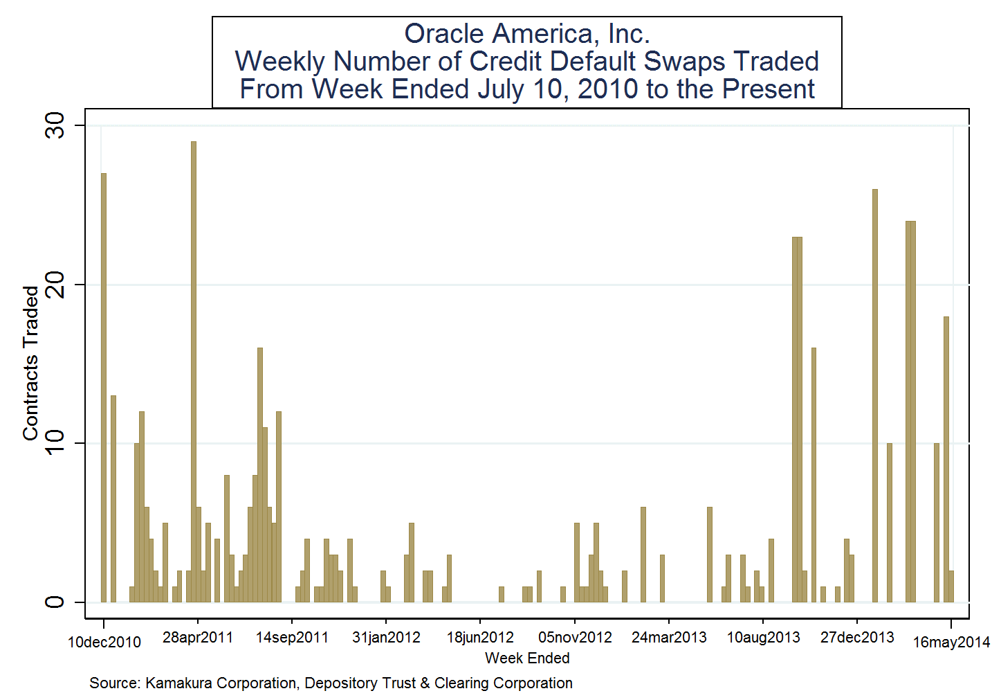 Oracle Corporation Bonds: Too Much Good News From The Bond Market (NYSE ...