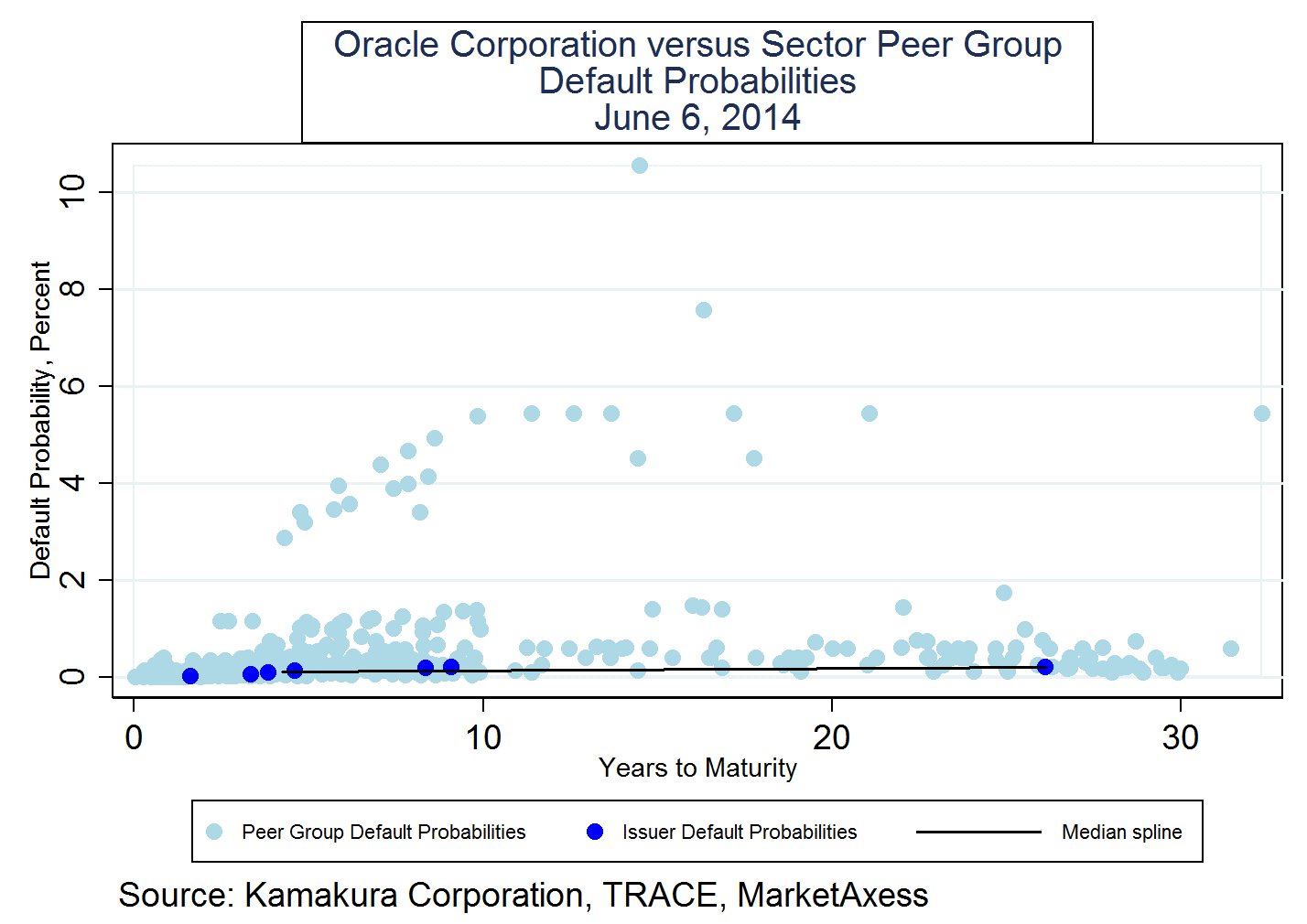 Oracle Corporation Bonds: Too Much Good News From The Bond Market (NYSE ...