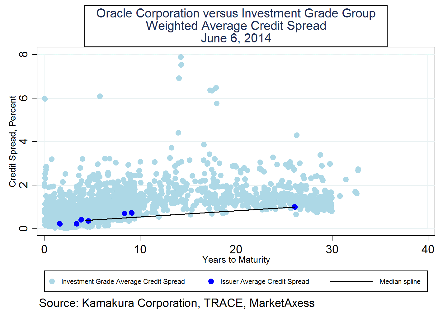 Oracle Corporation Bonds: Too Much Good News From The Bond Market (NYSE ...