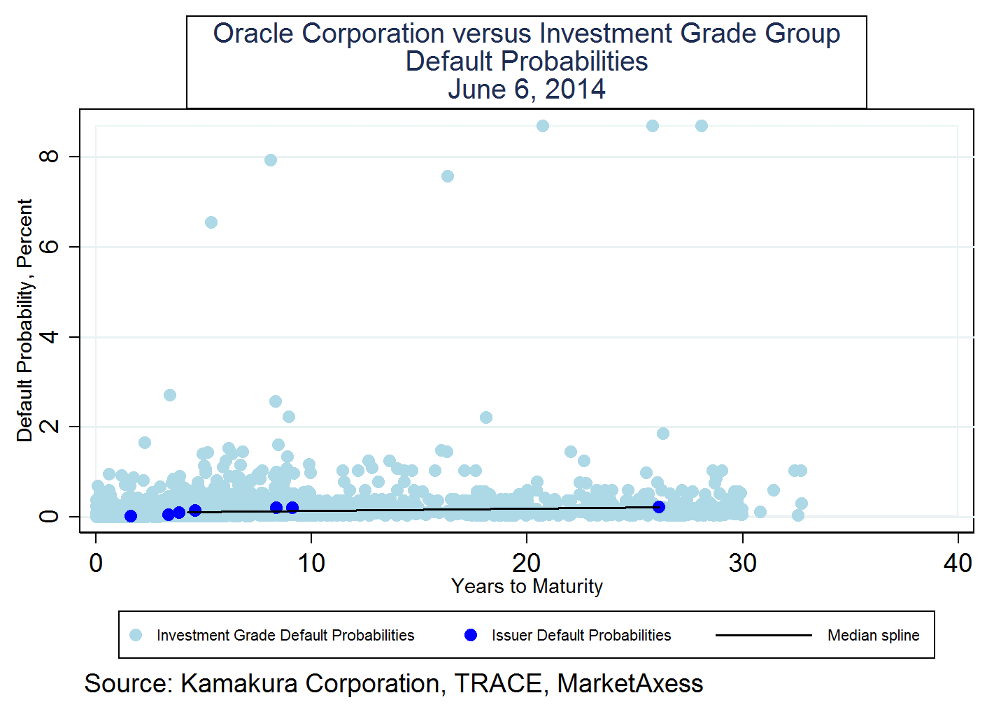 Oracle Corporation Bonds: Too Much Good News From The Bond Market (NYSE ...
