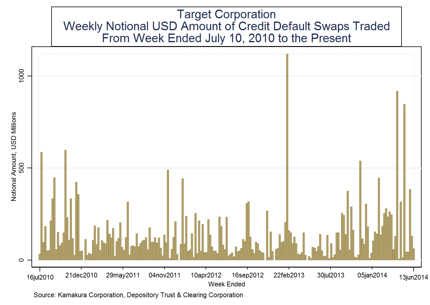Target Corporation Bonds: Expect More, Pay Less (NYSE:TGT) | Seeking Alpha