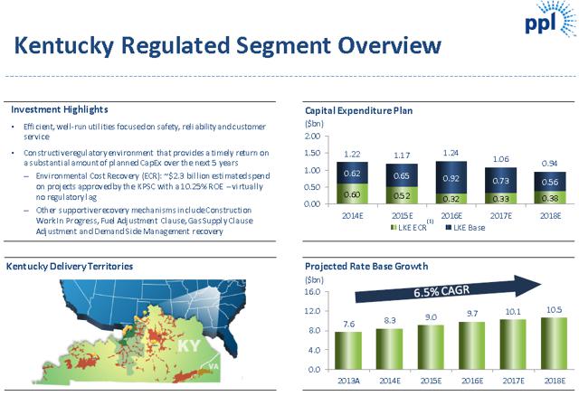 PPL: A Utility Completing Its Evolution (NYSE:PPL) | Seeking Alpha