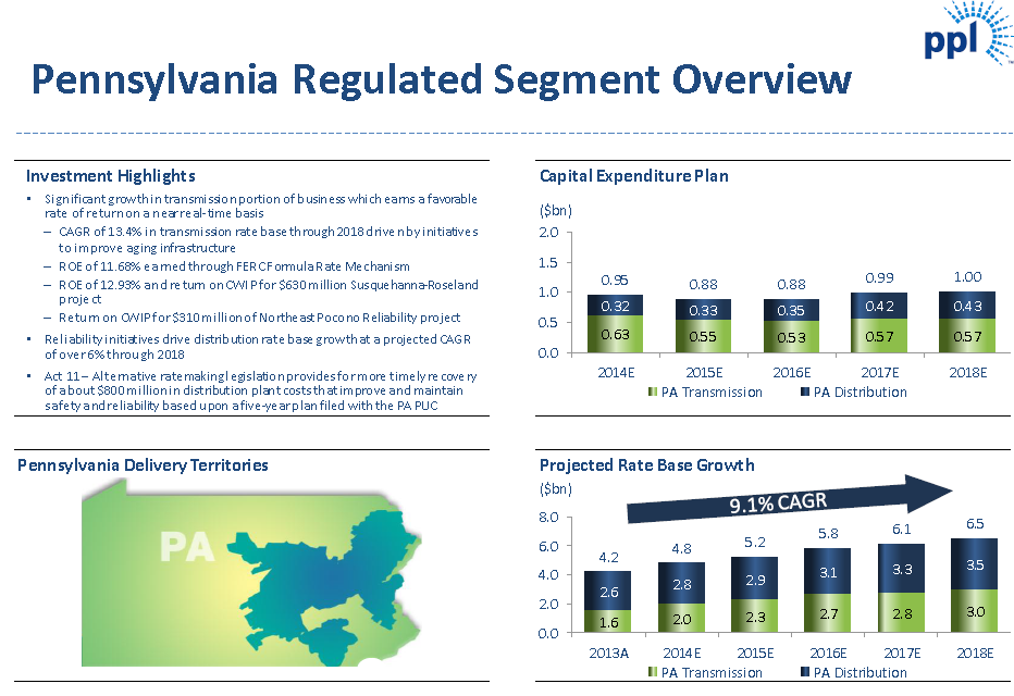PPL: A Utility Completing Its Evolution (NYSE:PPL) | Seeking Alpha
