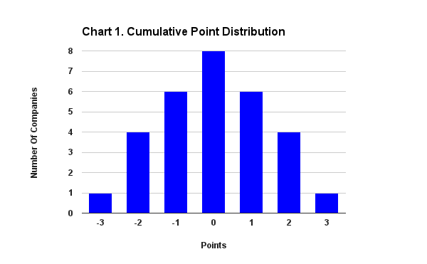 5 Water And Gas Companies Surging With Potential | Seeking Alpha