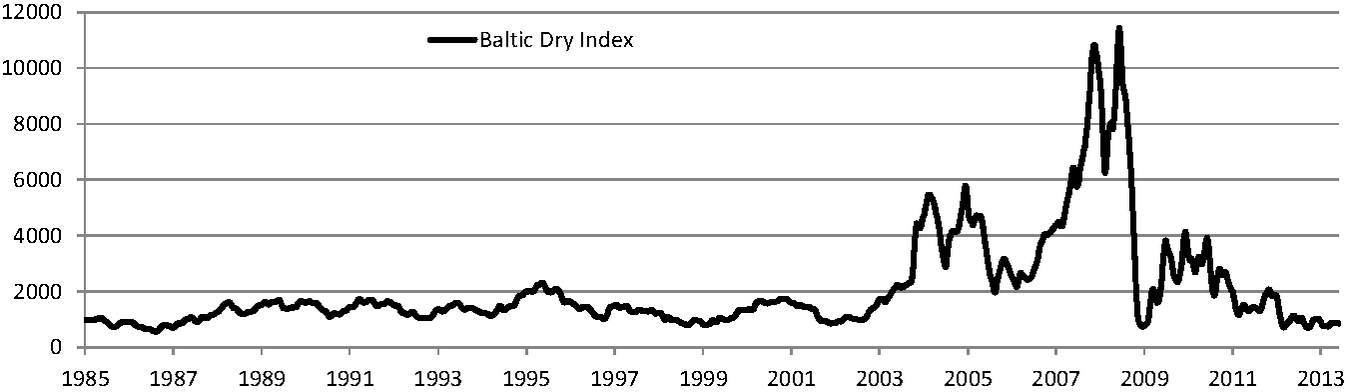 DryShips: Don't Give Up At The Bottom (NASDAQ:DRYS-DEFUNCT-772 ...