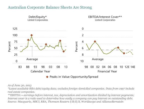 Australian Value Returns To Form | Seeking Alpha