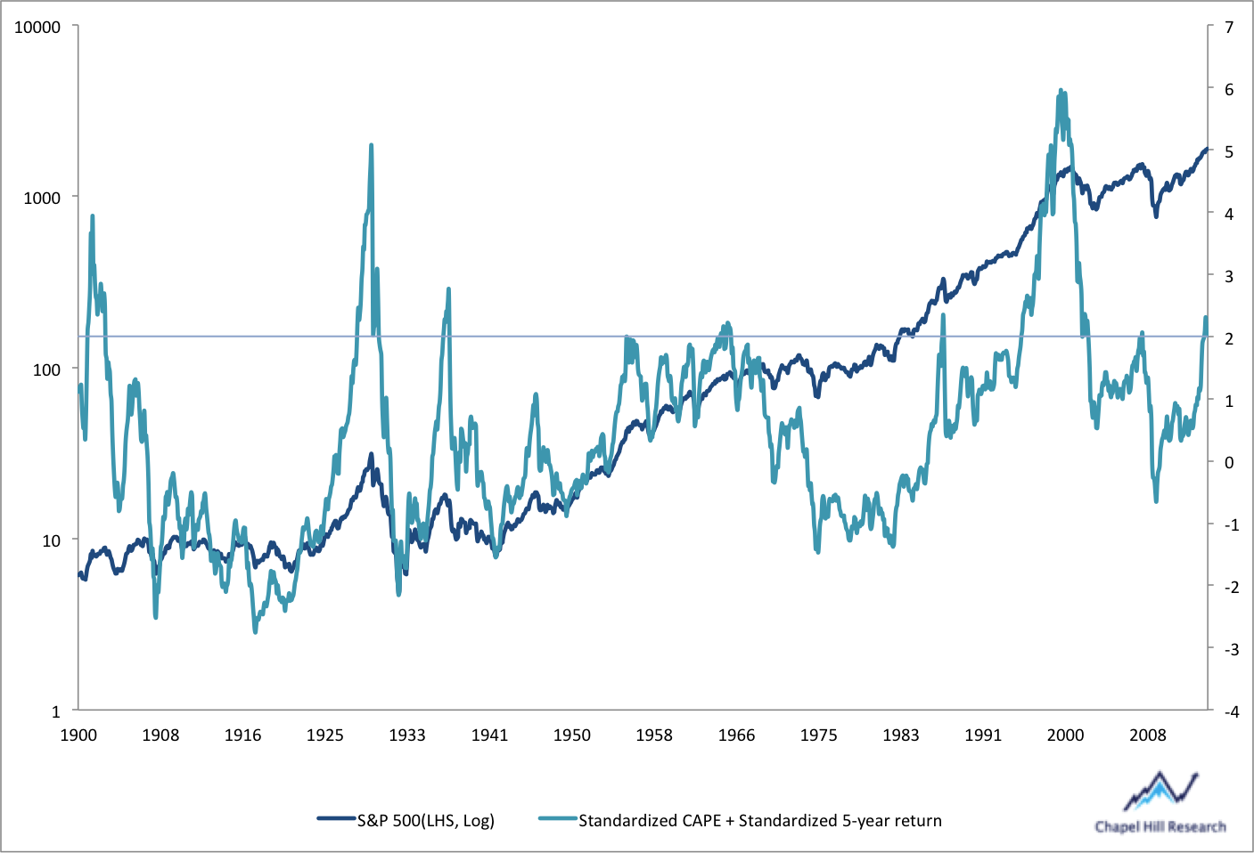 Two Sigma Is Upon Us (NYSEARCA:SPY) | Seeking Alpha