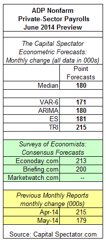 ADP Employment Report: June 2014 Preview | Seeking Alpha