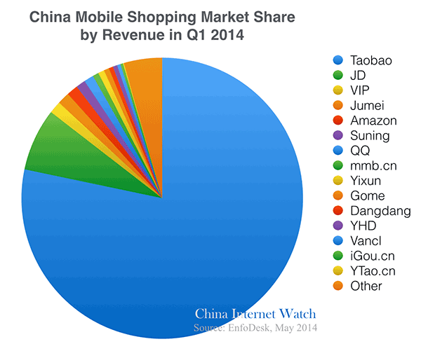 Alibaba IPO Analysis: Should You Buy The Stock Or Not? (NYSE:BABA ...