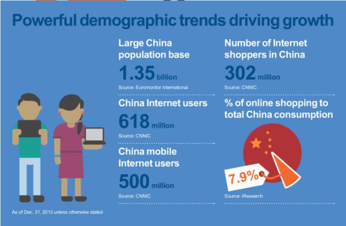 Alibaba IPO Analysis: Should You Buy The Stock Or Not? (NYSE:BABA ...