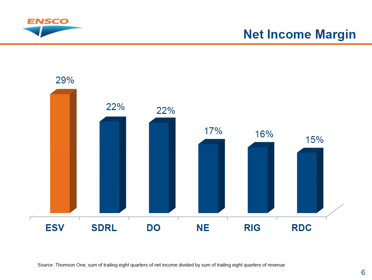 Why Ensco Is A Great Buying Opportunity In A High-Yielding Stock (NYSE ...