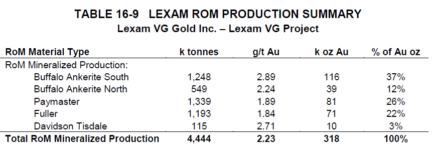 Lexam VG Is An Excellent Gold Speculation Stock (OTCMKTS:LEXVF-DEFUNCT ...