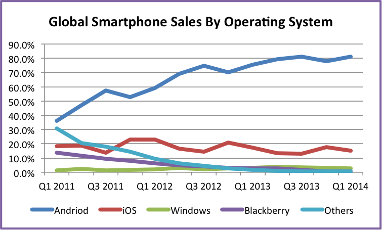 Now It's Really Time For Apple To Buy BlackBerry (NASDAQ:AAPL ...