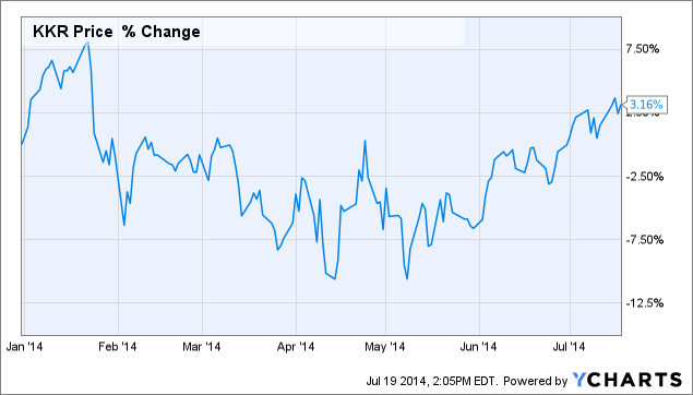 KKR Set To Report Earnings: Why I'm Bullish (NYSE:KKR) | Seeking Alpha
