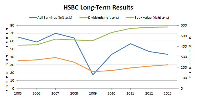 Which Bank Shares To Invest In: HSBC? (NYSE:HSBC) | Seeking Alpha