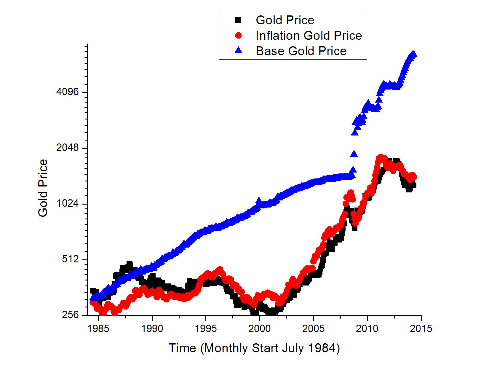 Gold Prices And Inflation Are Set To Soar | Seeking Alpha