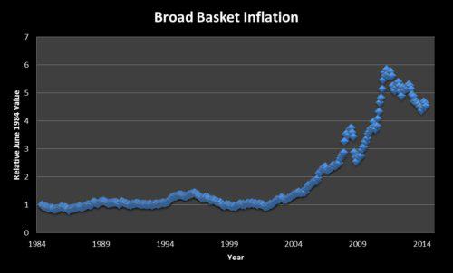 Gold Prices And Inflation Are Set To Soar | Seeking Alpha