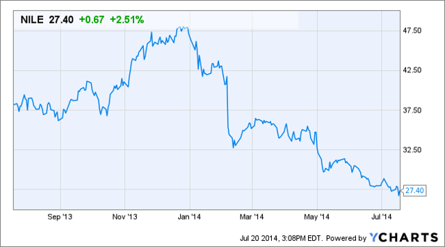 New Trade: Long Google And Short Blue Nile | Seeking Alpha