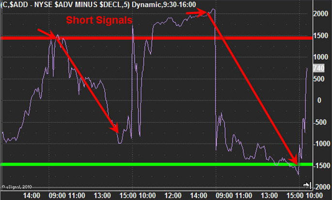 Algorithmic Trading With Market Sentiment | Seeking Alpha Algorithmic Trading With Market Sentiment | Seeking Alpha