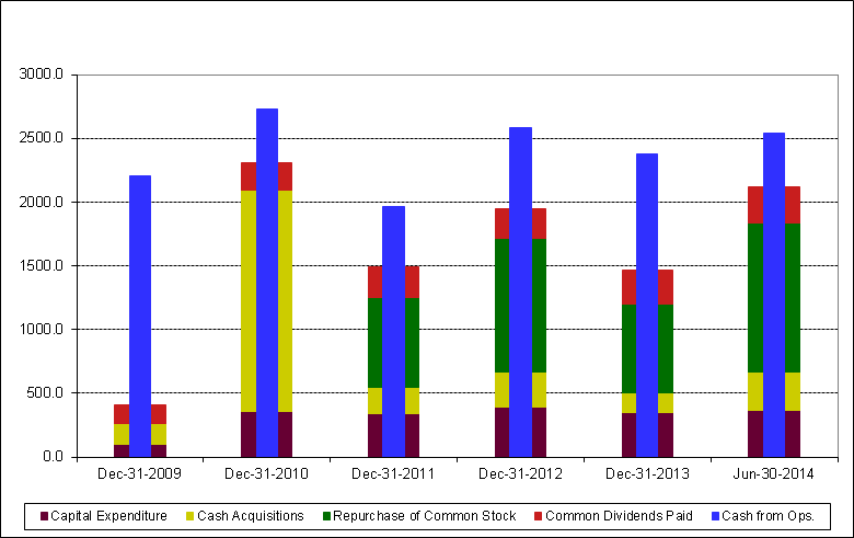 Xerox: Solid Business, Attractive Price, And Shareholder-Friendly ...