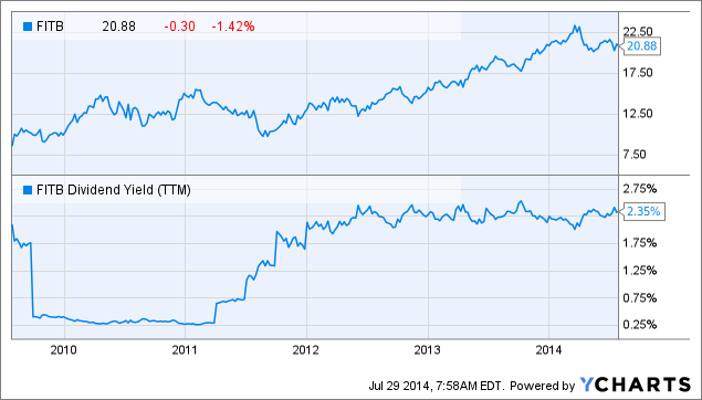 5 Undervalued Companies For Enterprising Investors With High Dividend ...