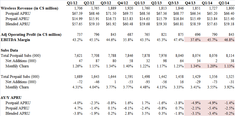 Rogers Communications: Overlooked Telecom Because Of Perceived ...