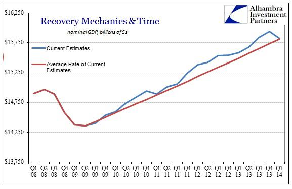 Better To Risk Worse Recession; Recovery Compounding Matters Far More ...