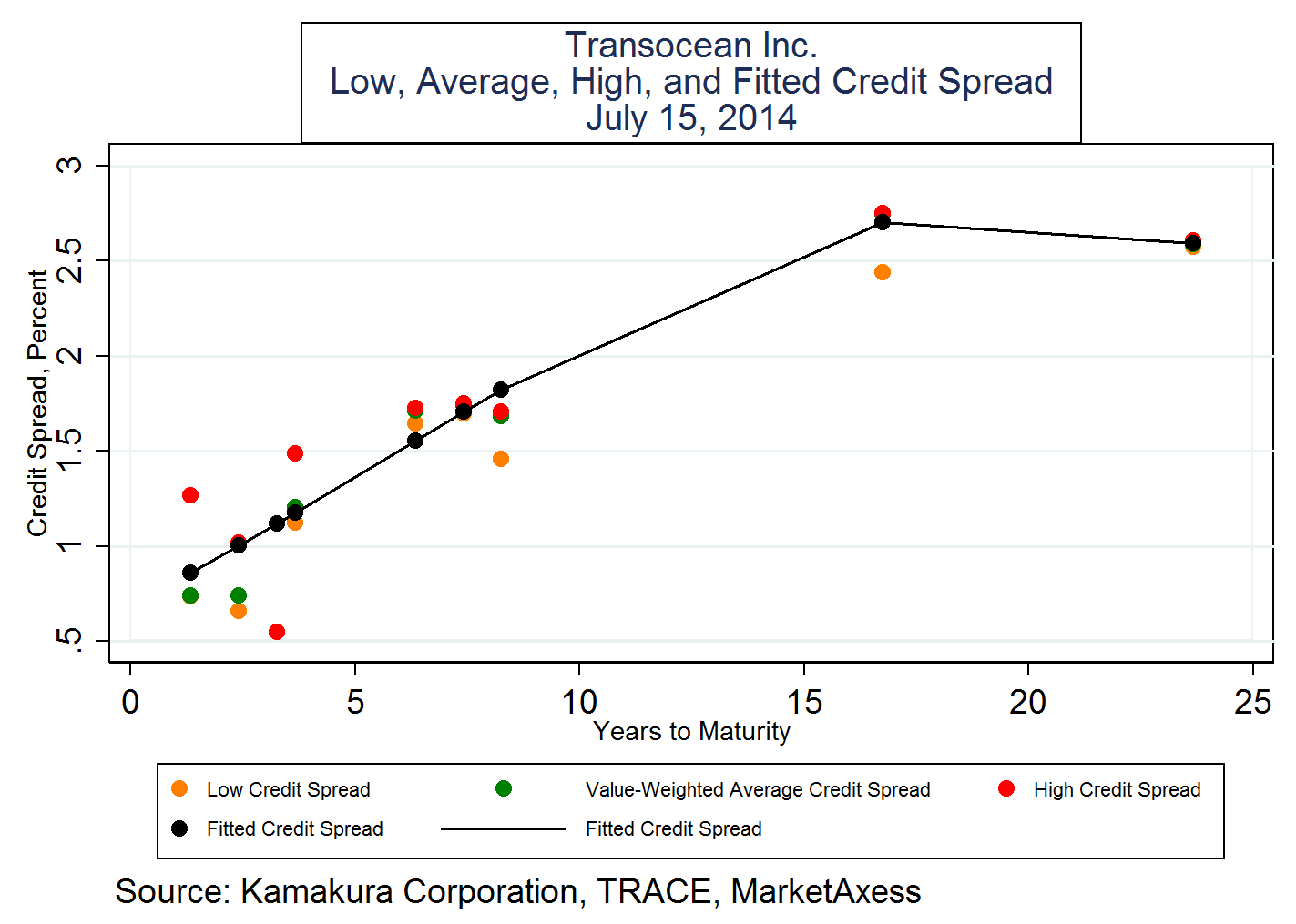 Transocean Ltd. Bonds: High Risk, Low Return (NYSE:RIG) | Seeking Alpha