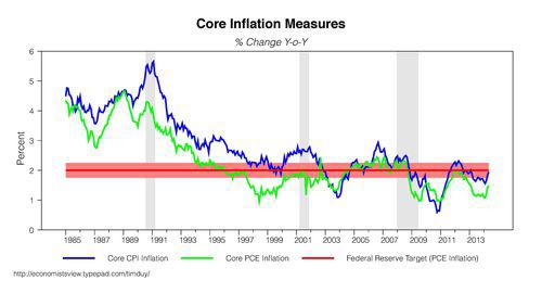 Inflation Hysteria Redux | Seeking Alpha