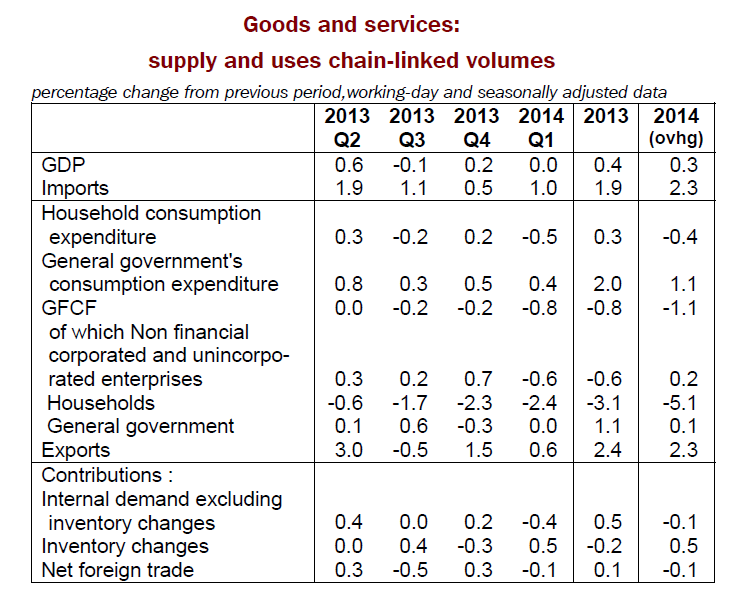 France: The Sick Man Of The EU | Seeking Alpha