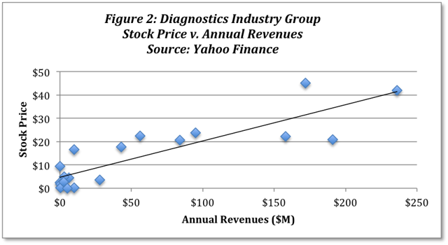 Millennium Healthcare's Preventive Diagnostic Tests Expected To Save ...