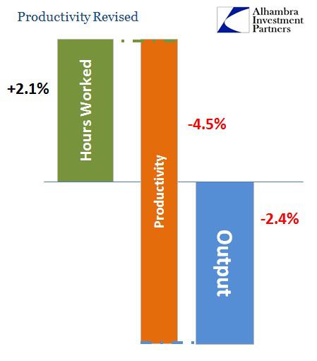 A Long Look At Productivity And The Stark Reality Of It | Seeking Alpha