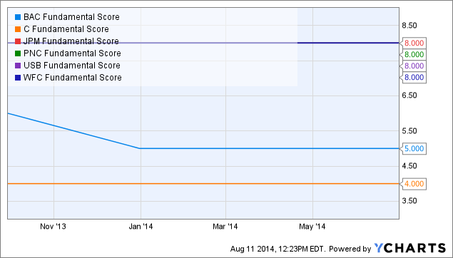 'Real Deal' Stocks: Volume 5 - (PNC Financial Services, U.S. Bancorp ...