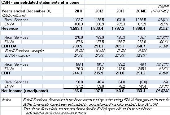 Cash America: Spin-Off Of Its E-Commerce Business Should Unlock ...