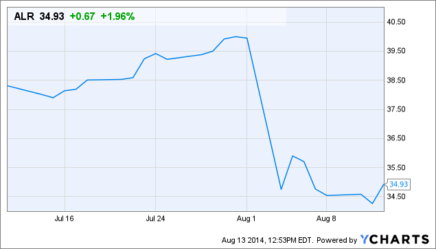 Update: Alere Earnings (NYSE:ALR-OLD-DEFUNCT-17063) | Seeking Alpha