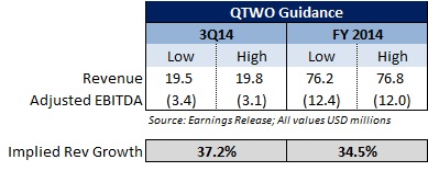 Update: Q2 Holdings' Second Quarter Earnings (NYSE:QTWO) | Seeking Alpha