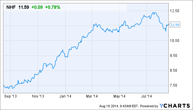 NHF: Trading Alert! | Seeking Alpha