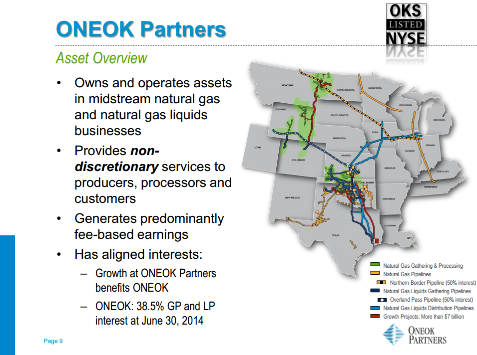 ONEOK: A Solid Choice For Dividend Growth (NYSE:OKE) | Seeking Alpha