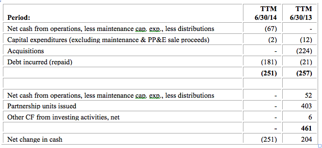 A Closer Look At Suburban Propane Partners' Q3 FY14 Distributable Cash Flow (NYSE:SPH) | Seeking ...