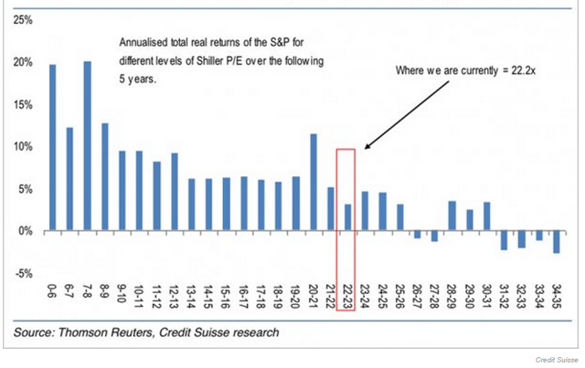 In Defense Of The Shiller CAPE Ratio - It Works! | Seeking Alpha