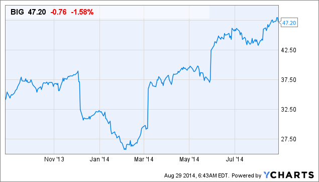 Big Lots Keeps Moving In The Right Direction (NYSE:BIG) | Seeking Alpha
