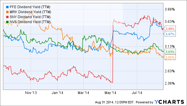 Pfizer Is Comparatively Cheap And Offers A Good Dividend (NYSE:PFE ...