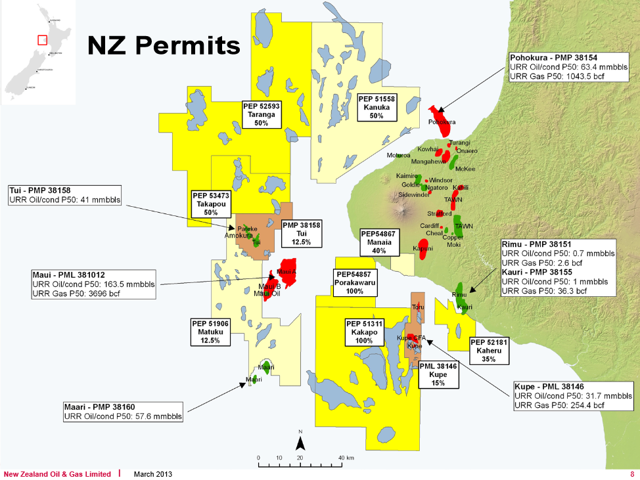 New Zealand Oil & Gas: Reap A 7.6% Dividend Yield While You Wait For ...