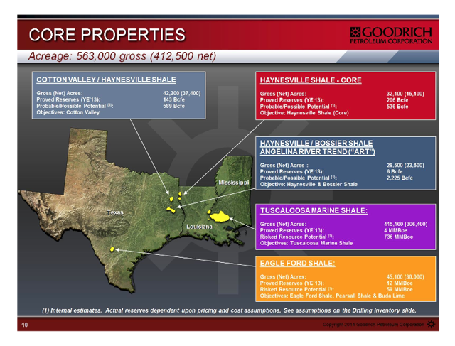 The Prime Location Of Goodrich Petroleum Acreage (NYSE:GDP-DEFUNCT ...
