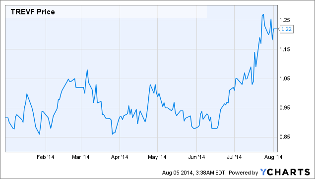 Trevali Mining: You Ain't Seen Nothing Yet (OTCMKTS:TREVQ) | Seeking Alpha
