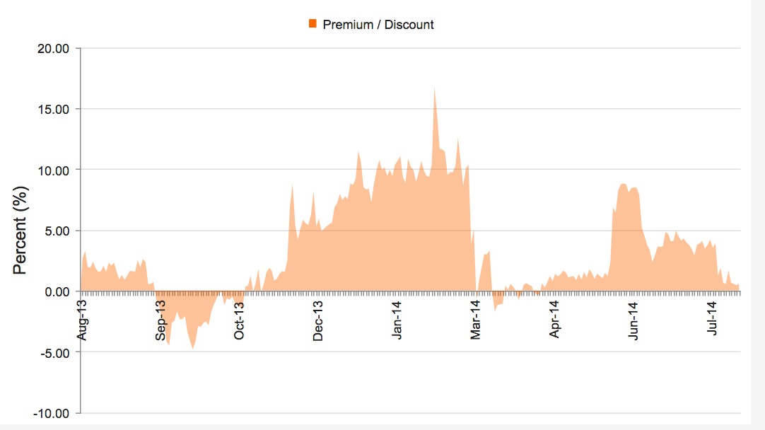 Oxford Lane Capital Corp. Is Paying Double-Digit Yields (NASDAQ:OXLC ...
