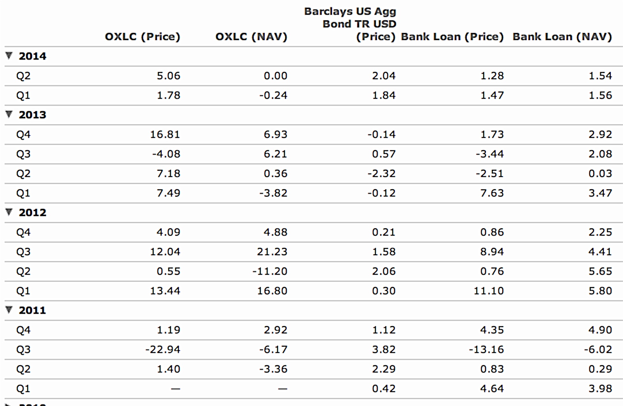 Oxford Lane Capital Corp. Is Paying Double-Digit Yields (NASDAQ:OXLC ...