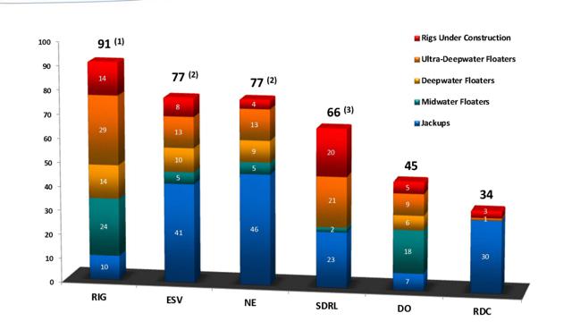 Your Guide To Transocean Ltd.: Is The Company Really A Value Play ...