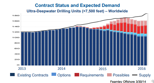 Your Guide To Transocean Ltd.: Is The Company Really A Value Play ...