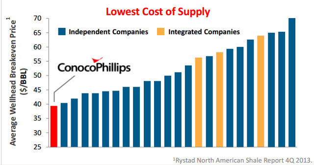 Can ConocoPhillips Really Grow EPS At 10% Over The Next 3 Years? (NYSE ...